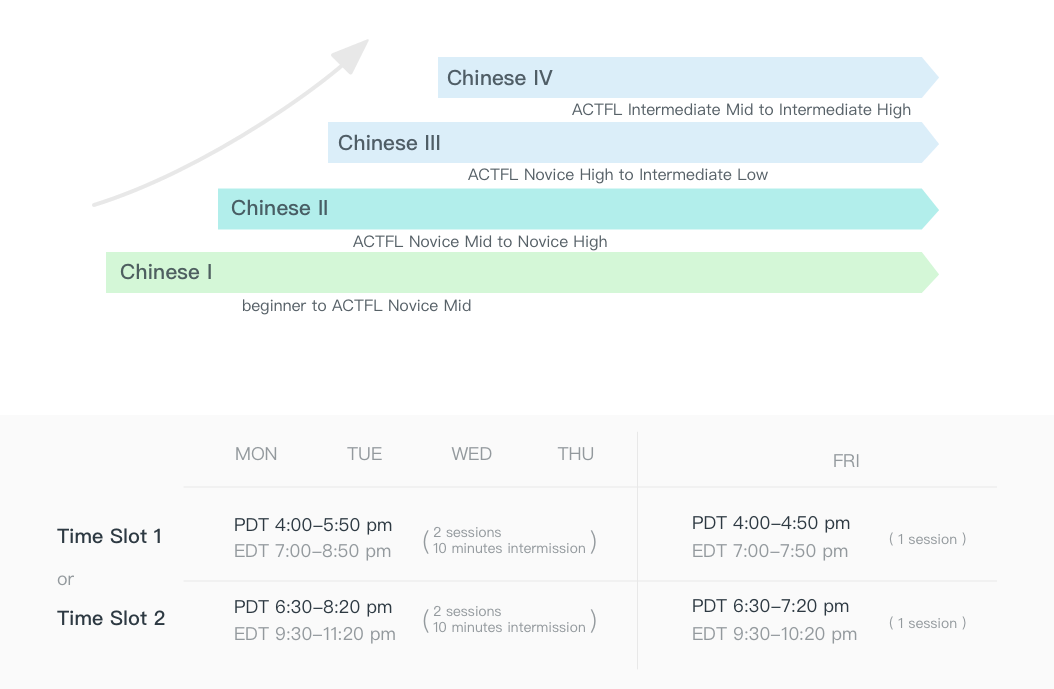 Ponddy Online Chinese Summer Program