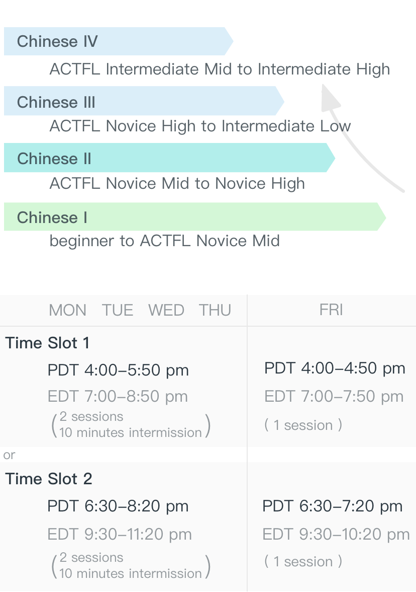 Ponddy Online Chinese Summer Program